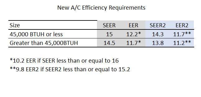 Doe 2023 Hvac Regulatory Guidelines | AC Pro Store | HVAC Equipment ...